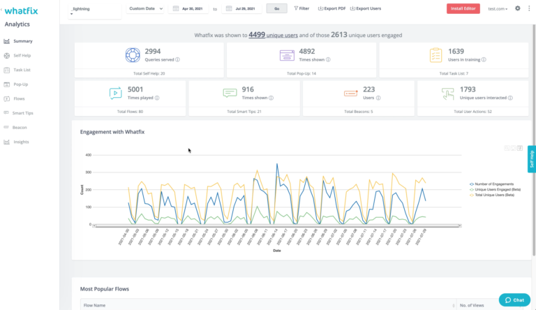 What is a Digital Adoption Platform? - Whatfix