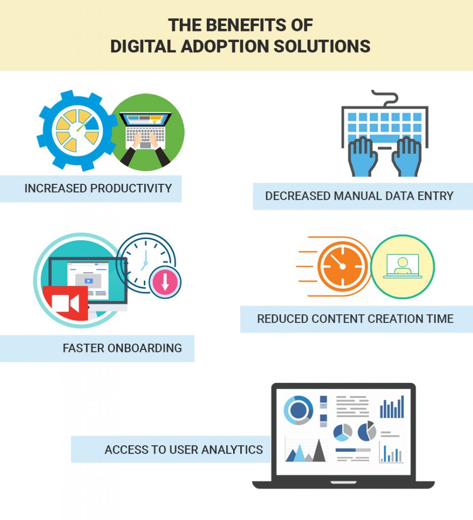 What Are Digital Adoption Solutions? - Whatfix What Are Digital Adoption Solutions? - Whatfix
