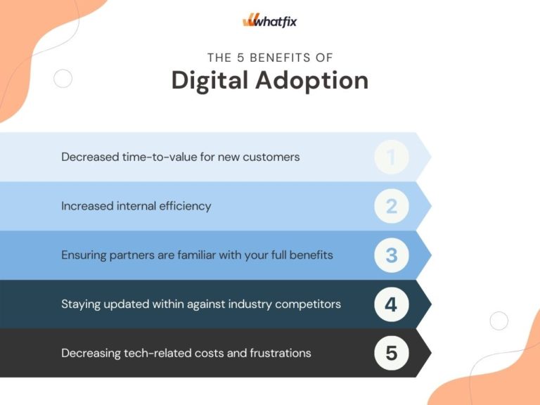 What Is Digital Adoption? Benefits, Tactics, & Trends (2024)