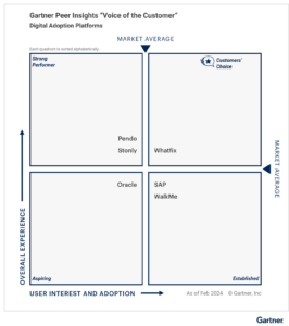 Unlocking the Full Potential of Users Through Userization and DAPs - Whatfix